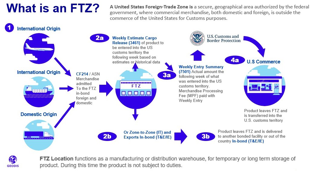 Free Trade Zone di Indonesia dan Dunia, Keuntungannya Apa? - Pintu Blog