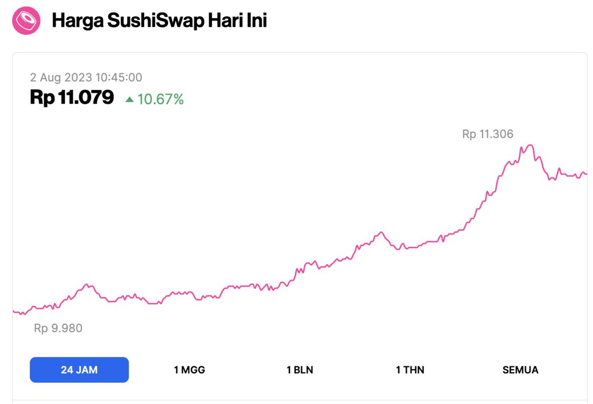 SushiSwap (SUSHI) Meluaskan Fungsionalitas Lintas Rantai dengan ...