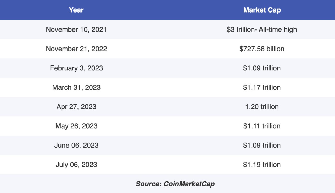 5 Altcoin Terbaik untuk Investasi di Akhir 2023! - Pintu News