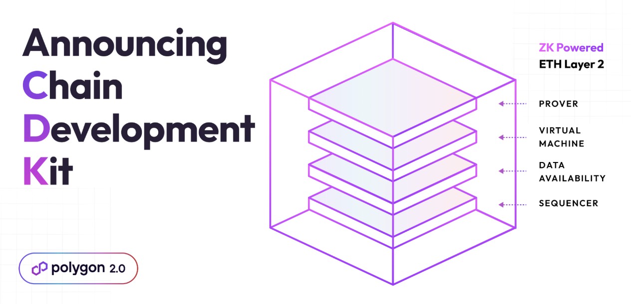 Polygon Luncurkan ‘Chain Development Kit’ untuk Jaringan Berbasis Zero-Knowledge di Ethereum ...