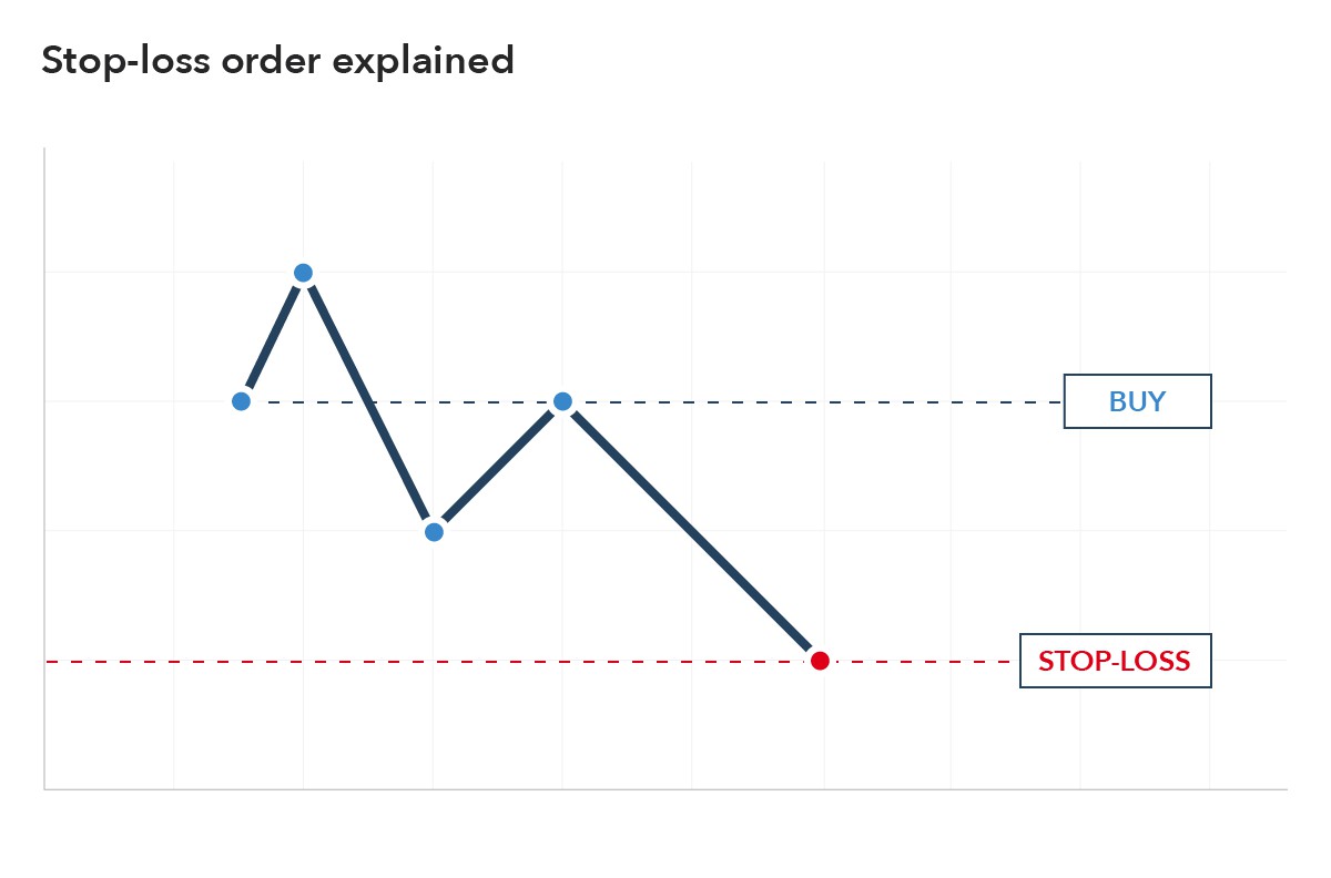 Perbedaan Sell Limit dan Sell Stop dalam Trading Crypto - Pintu Blog Perbedaan Sell Limit dan Sell Stop dalam Trading Crypto - Pintu Blog