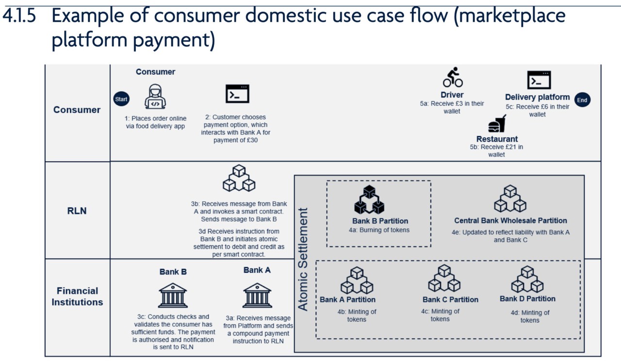 Proof-of-Concept (PoC) Digital Pound: Bagaimana RLN Inggris Bentuk Masa ...
