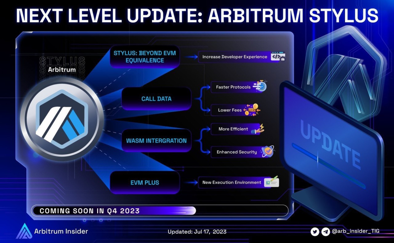 Arbitrum Stylus: Revolusi Baru untuk Ethereum Virtual Machines! - Pintu News