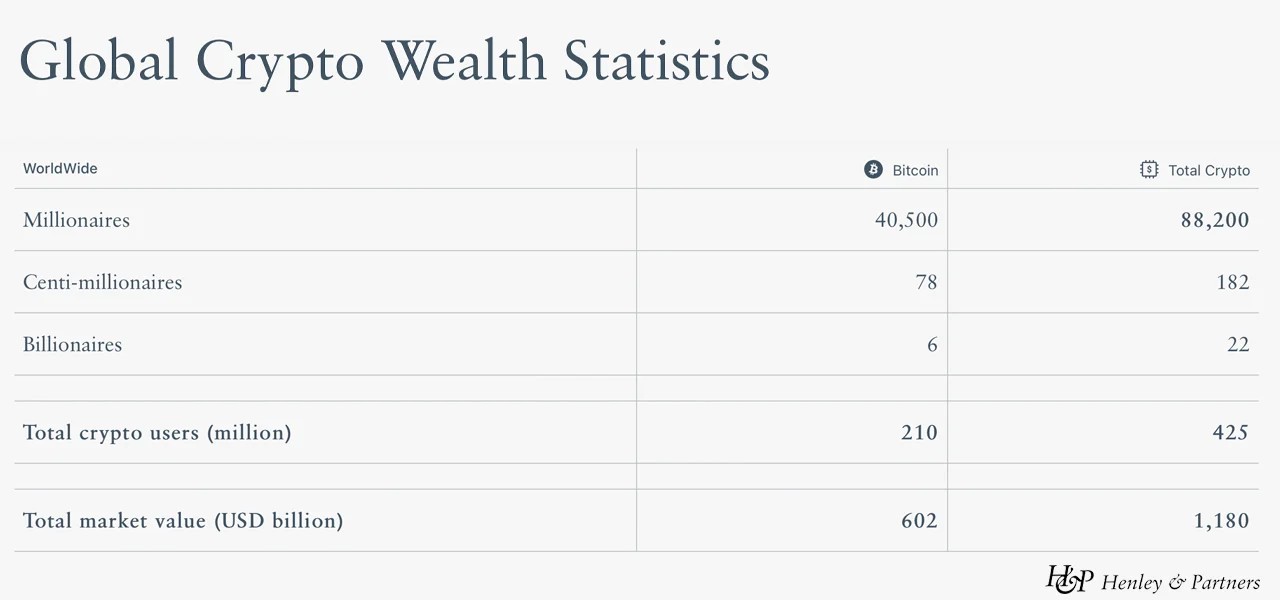 Cryptocurrency Mengubah Nasib 88.200 Orang Jadi Miliarder? Bitcoin Jadi ...