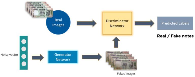 Apa itu Generative Adversarial Networks (GANs)? - Pintu Blog