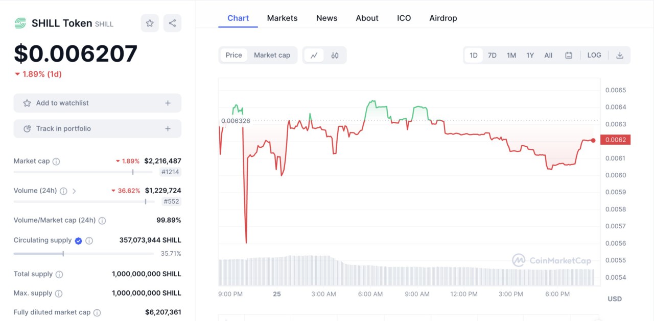SHILL Token: Token Utilitas dari Project SEED, Gimana Potensi Masa ...