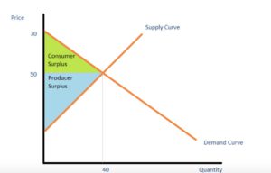 Mengenal Surplus Konsumen, Rumus Menghitung, dan Contohnya! - Pintu Blog