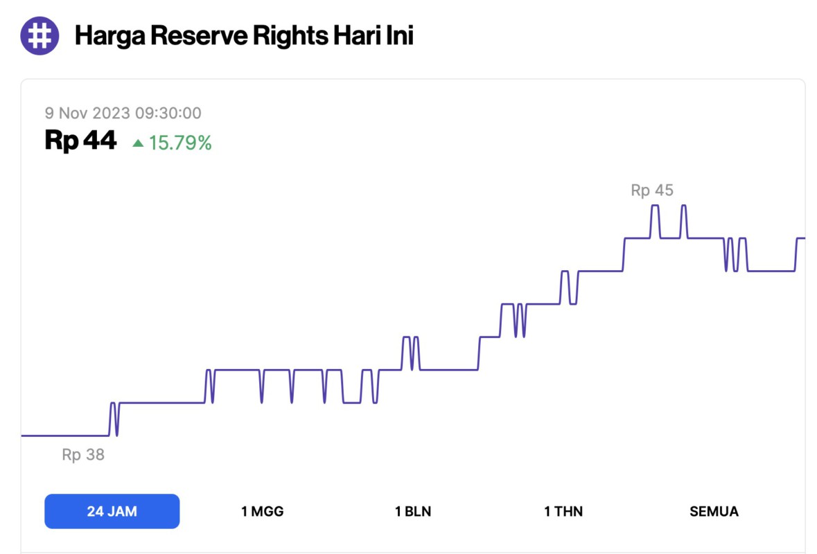 5 Crypto Naik Hari Ini (9/11/23), Harga STORJ Melonjak 45%! - Pintu News