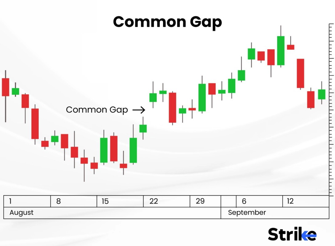 Strategi Trading Gap: Panduan Lengkap untuk Memanfaatkan Peluang di ...