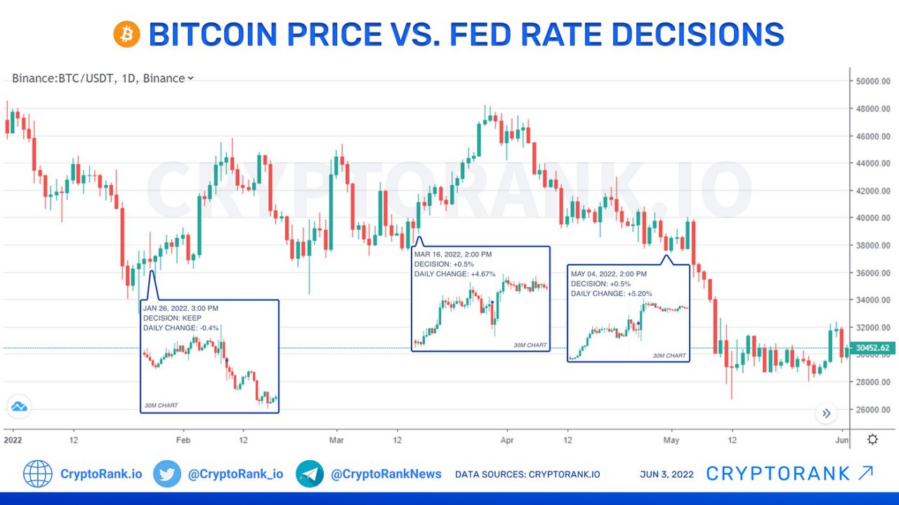 Apakah The Fed Akan Pangkas Suku Bunga? Ini Prediksinya untuk 2024! - Pintu News