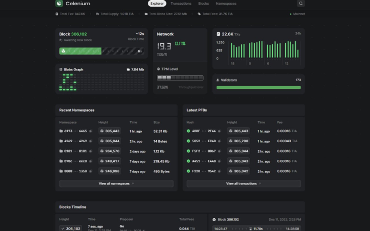 Celestia Berkolaborasi dengan Polygon CDK untuk Integrasi Lapisan Ketersediaan Data! - Pintu News
