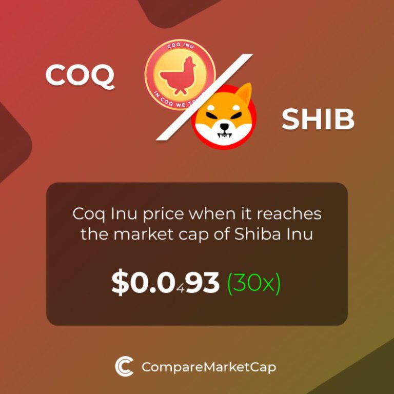 Coq Inu: Memecoin Ayam yang Tengah Viral di Twitter - Pintu News