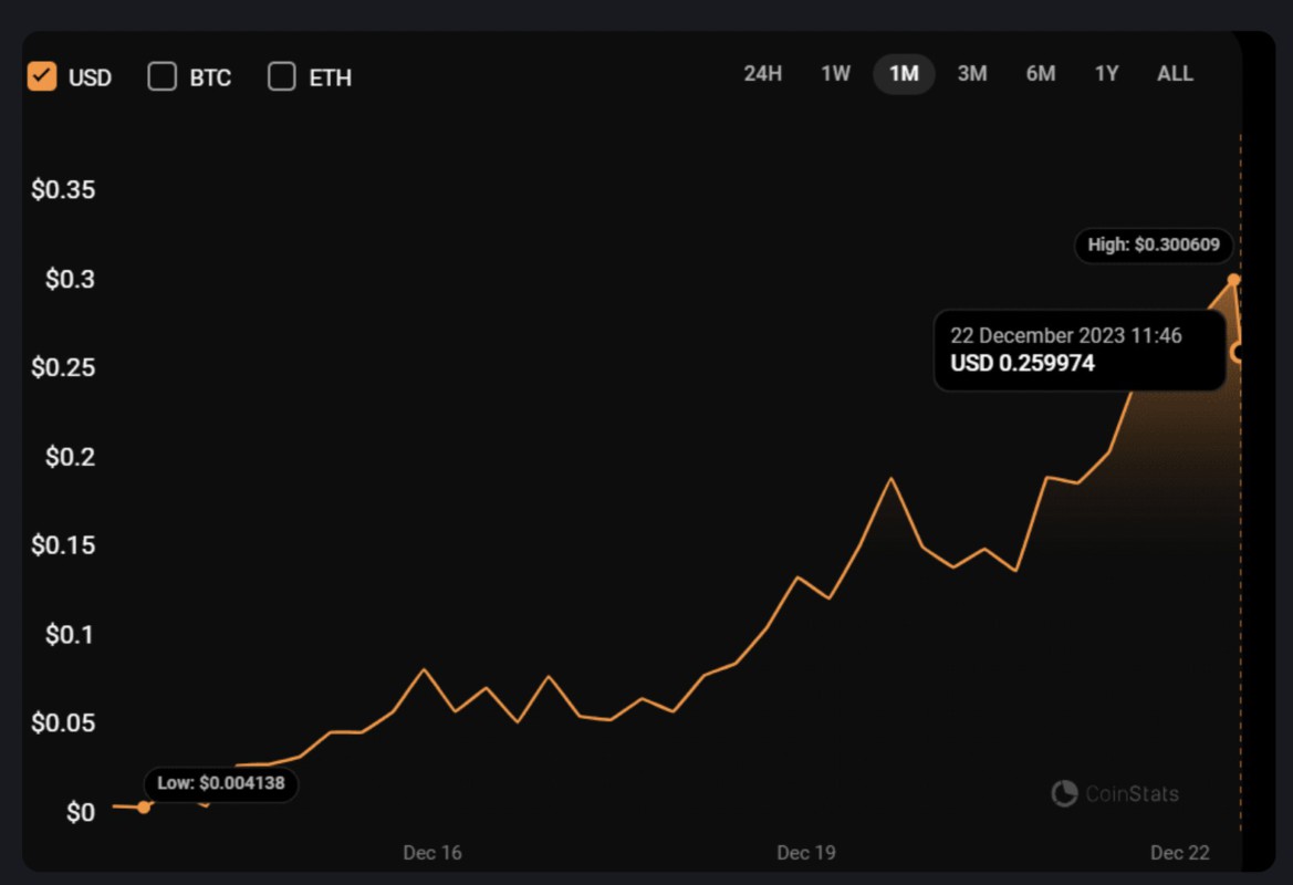 Dogwifhat: Memecoin Anjing Bertopi Ini Bisa Saingi Doge dan Shib ...