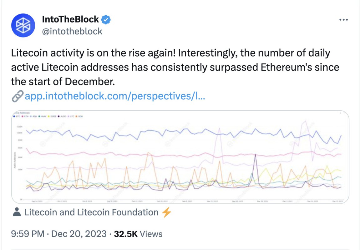 Litecoin (LTC) Mencetak Rekor Baru dengan 200 Juta Transaksi, Apa ...
