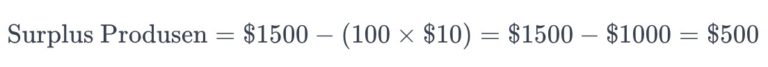 Mengenal Surplus Produsen: Definisi, Rumus Menghitung, dan Contohnya ...