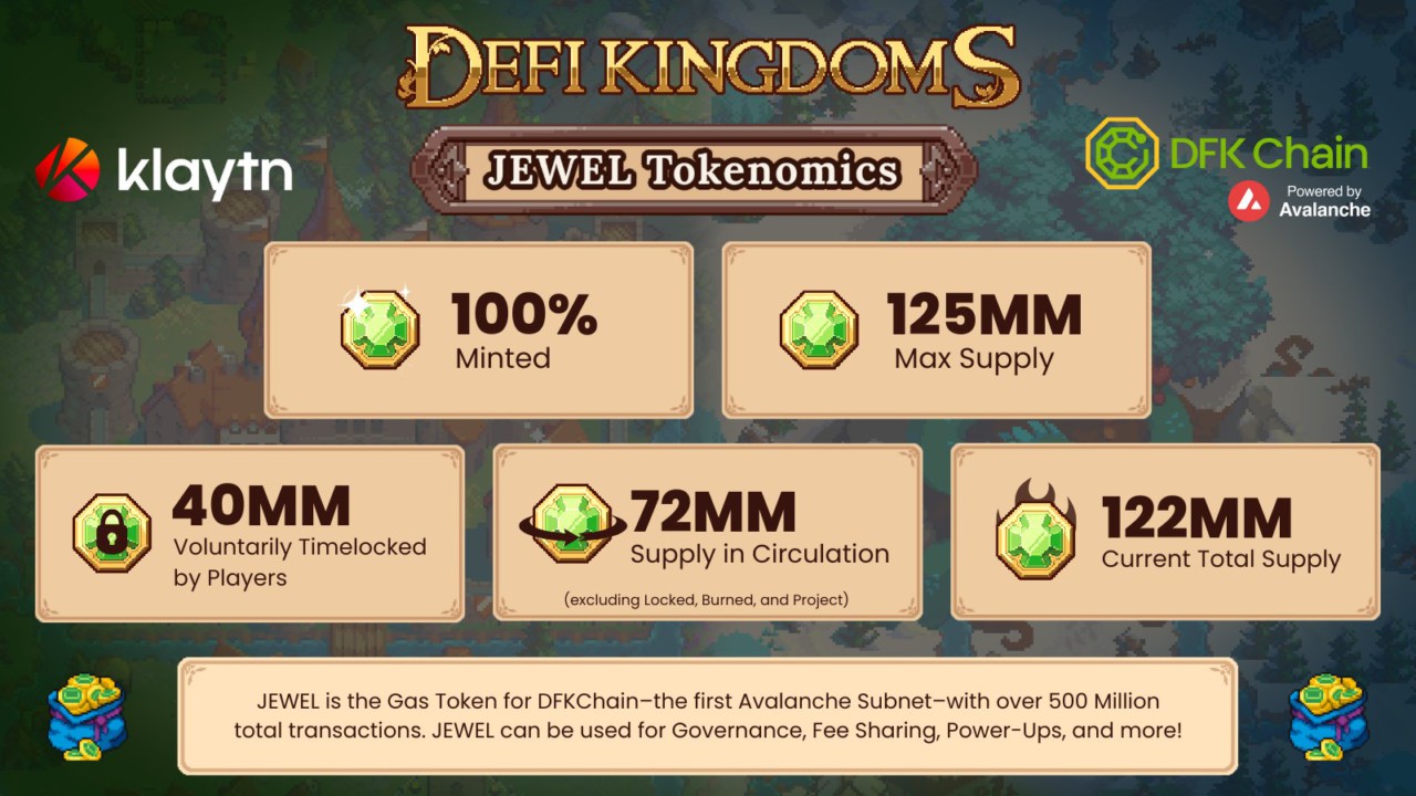 Proyek $JEWEL: Mengapa Ini Akan Menjadi Bintang Baru di Dunia Crypto ...