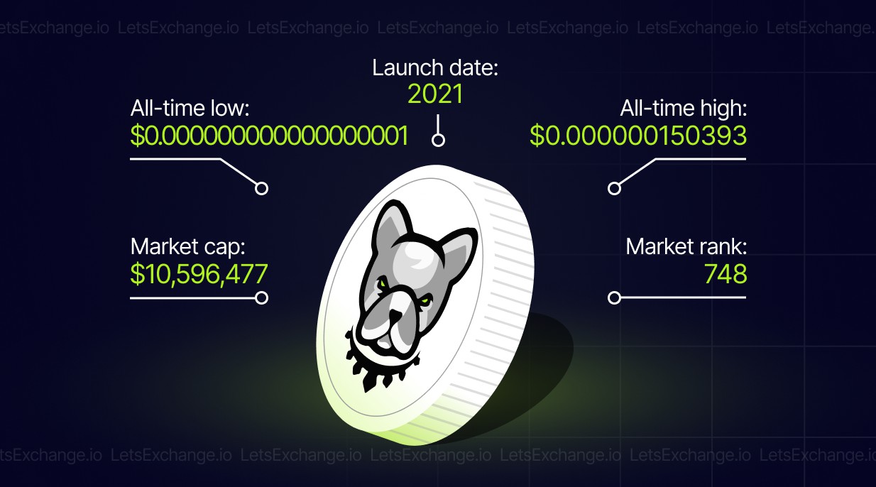 Pitbull ($PIT): Token Crypto yang Digerakkan oleh Komunitas, Gimana ...