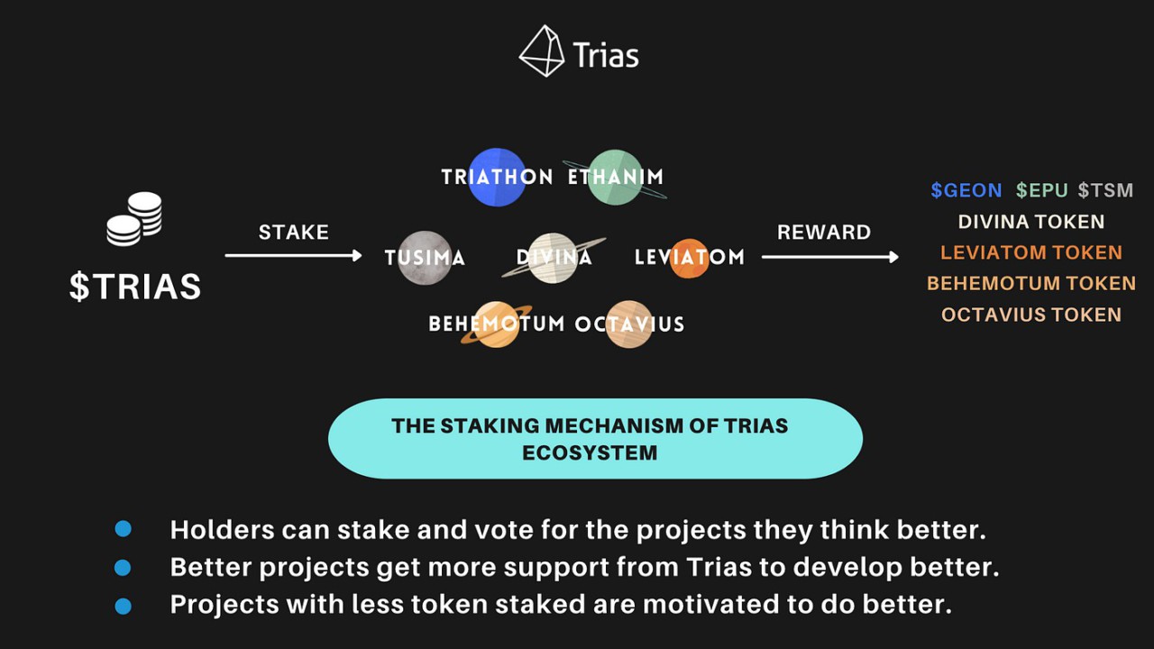 Trias: Inovasi Teknologi Cloud yang Mengguncang Industri Crypto - Pintu ...