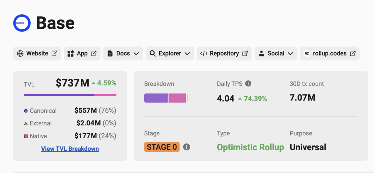 Base Network: Lompatan Luar Biasa dengan TVL Melebihi $737 Juta ...