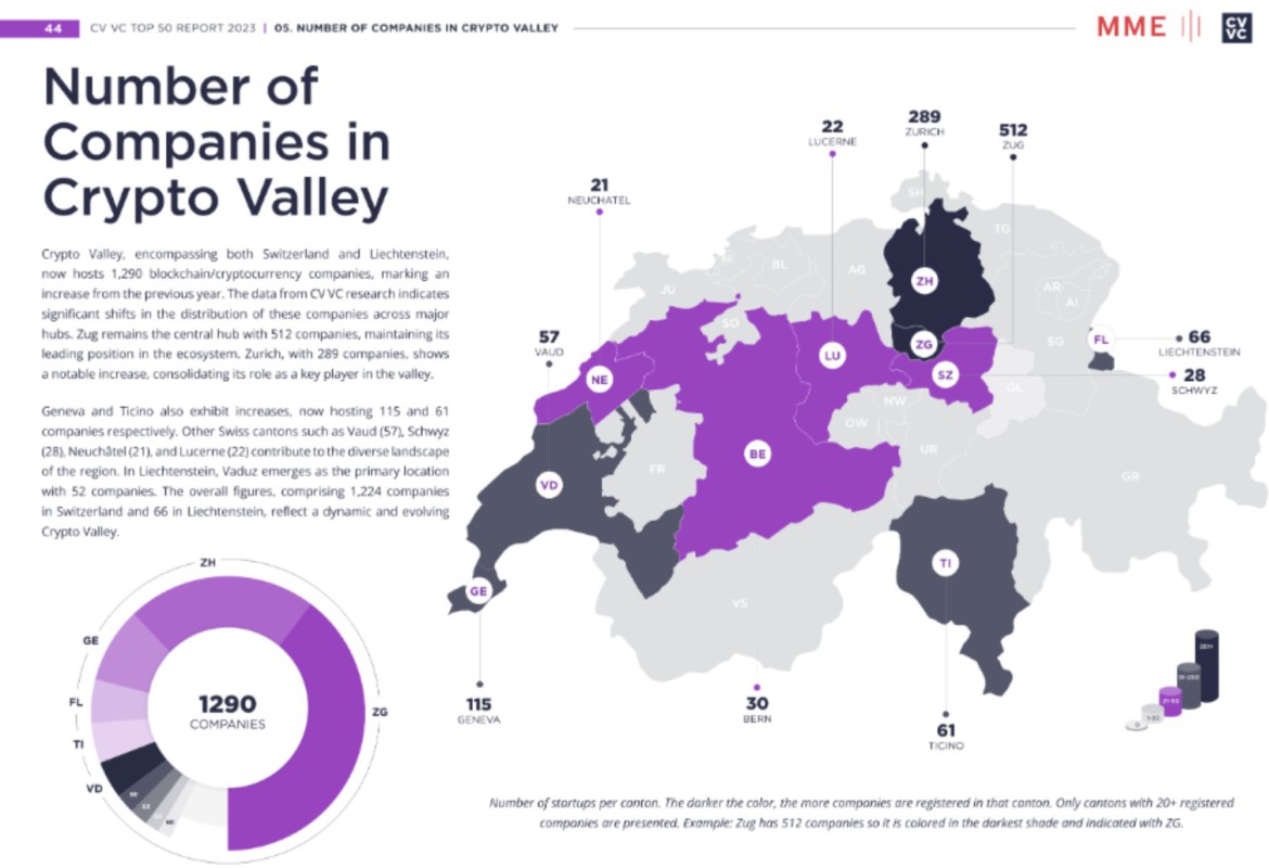 Terungkap! Kekayaan Proyek Crypto di Swiss dan Liechtenstein Melonjak Tajam Hingga $382 Miliar ...