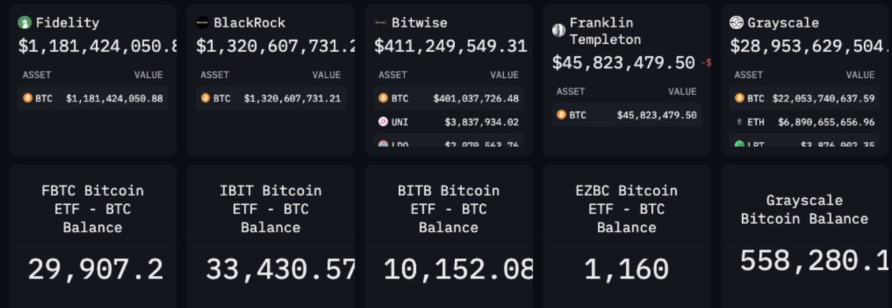 Arkham Intelligence Temukan Alamat on-chain ETF Bitcoin Blackrock dan ... Arkham Intelligence Temukan Alamat on-chain ETF Bitcoin Blackrock dan ...