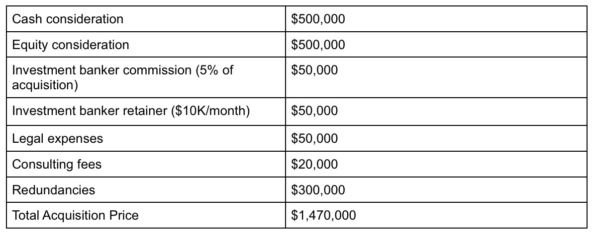Harga Perolehan: Pengertian, Konsep, Komponen, dan Cara Menghitungnya ...