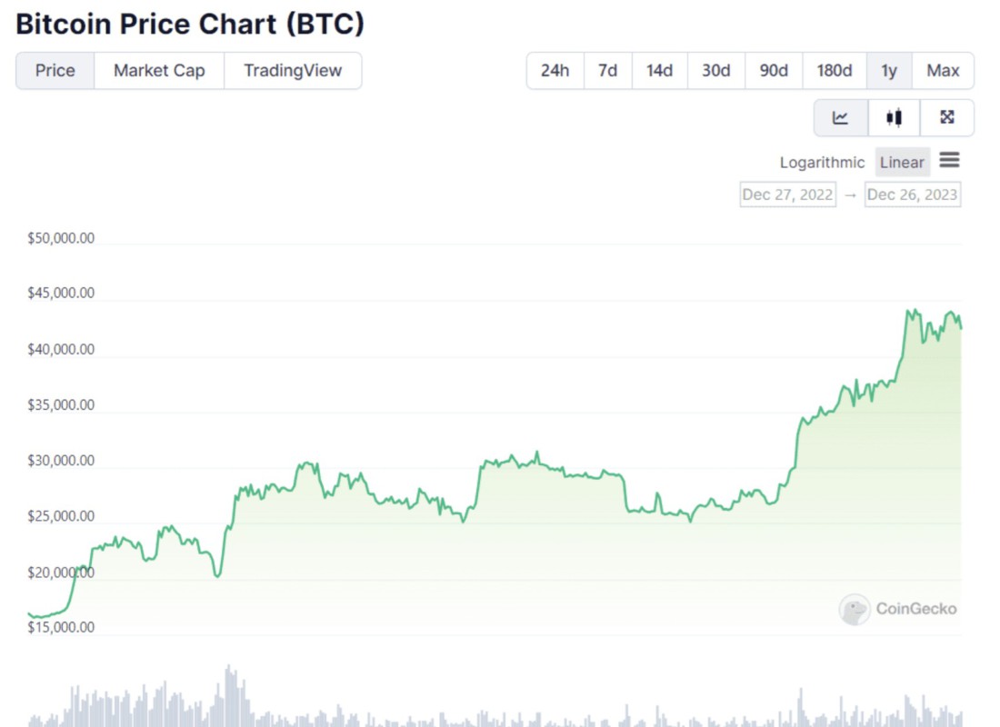 Ramalan Harga Bitcoin (BTC) 2024: Prediksi Mengejutkan yang Wajib Diikuti! - Pintu News