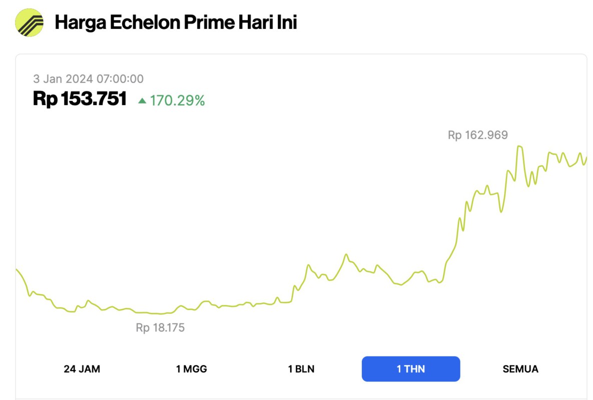 Echelon Prime ($PRIME): Revolusi Gaming Web3 yang Tak Boleh Kamu ...