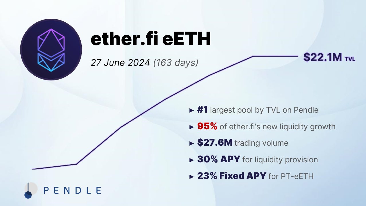 Kolaborasi Pendle dan EtherFi: Menciptakan Gebrakan Baru di Dunia Crypto! - Pintu News
