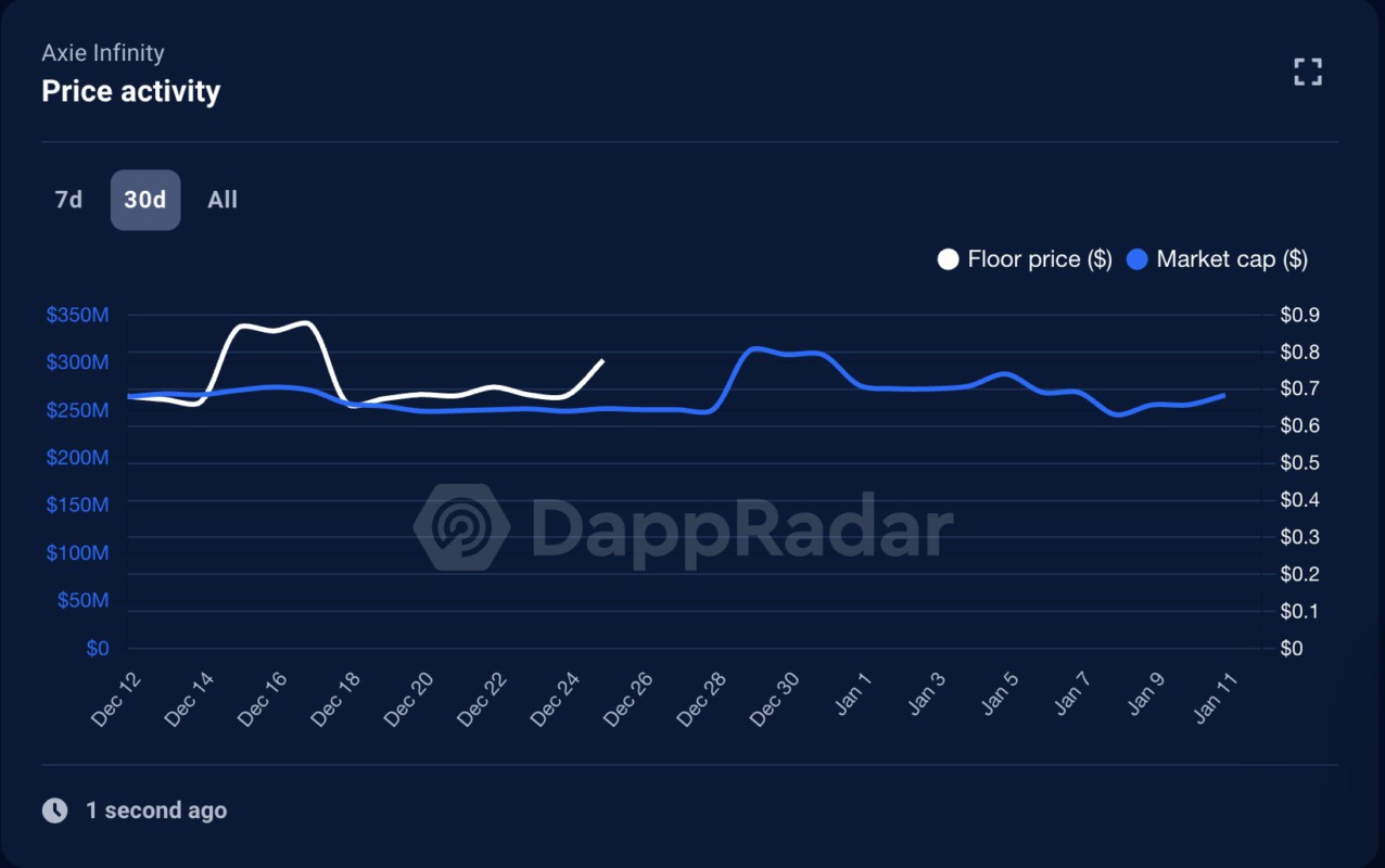 5 Token NFT Paling Potensial di 2024 - Pintu News