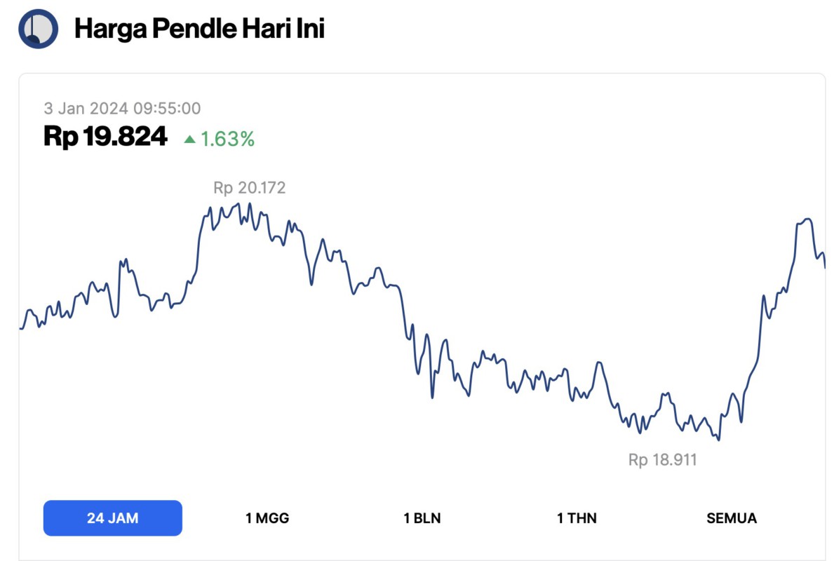 Pendle (PENDLE): Terobosan di Dunia DeFi, Gimana Potensi Masa Depannya? - Pintu News