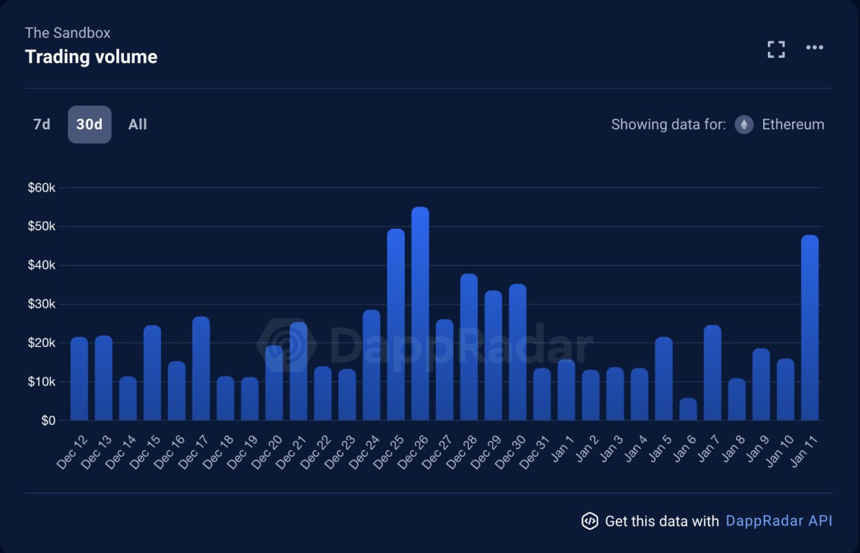 5 Token NFT Paling Potensial di 2024 - Pintu News