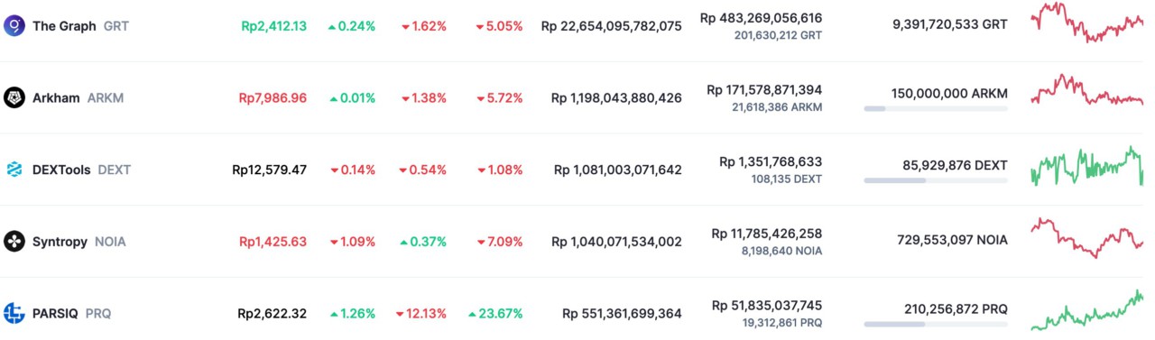 5 Top Analytics Token 2024: Analisis, Perbandingan, dan Prediksi Harga 2024 - Pintu News