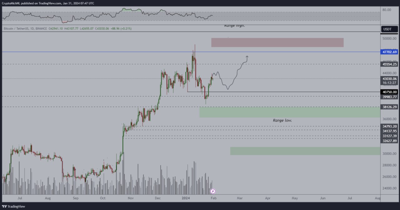 Para Analis Sebut Harga Bitcoin Terancam Anjlok 30% Pasca Pertemuan FOMC! - Pintu News