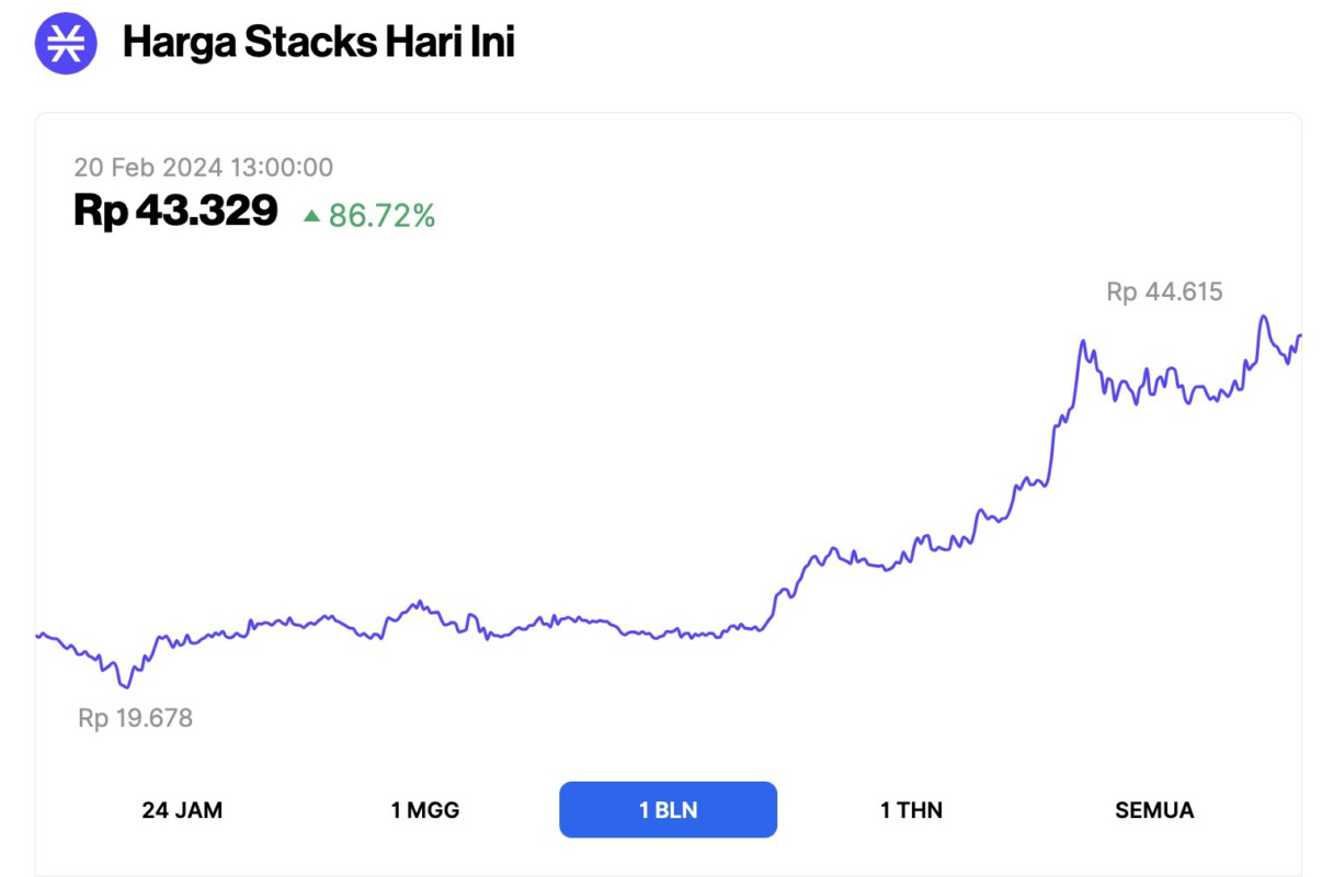 3 Altcoin yang Berpotensi Bull Run di Maret 2024! - Pintu News