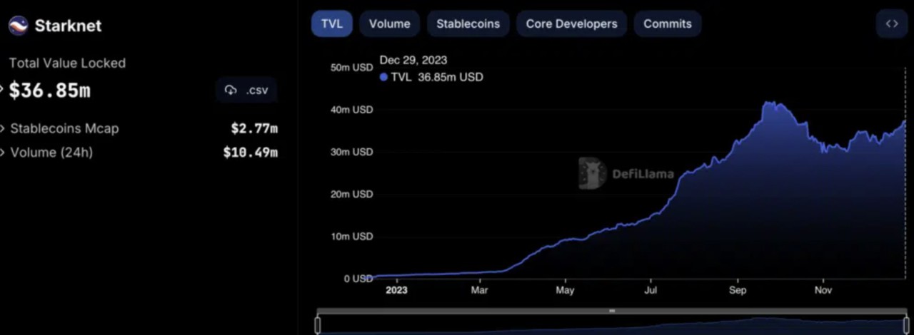 7 Narrative Crypto 2024 yang Wajib Kamu Pantau! - Pintu News