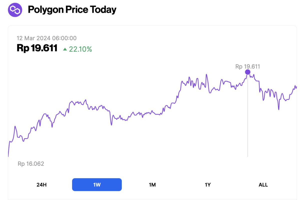 5 Altcoin Terbaik di Maret 2024 - Pintu News