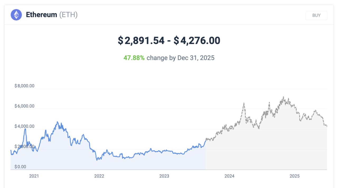Prediksi Harga Ethereum Setelah Bitcoin Halving 2024: ETH Siap Melonjak? - Pintu News