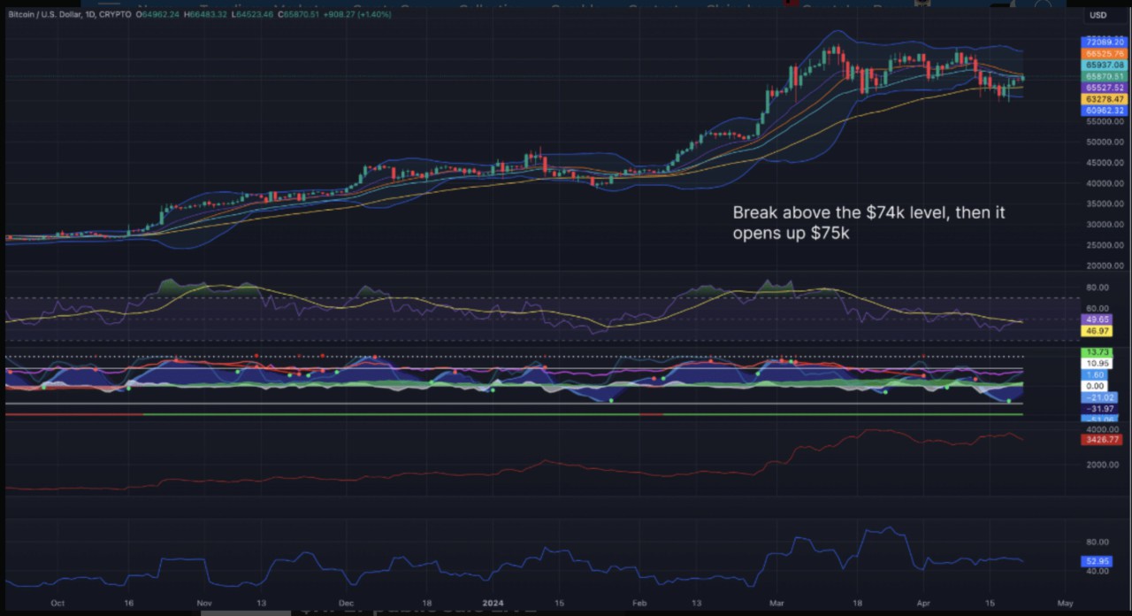 Analis Glassnode: Harga Bitcoin akan Meroket Kembali ke $72.000 ...