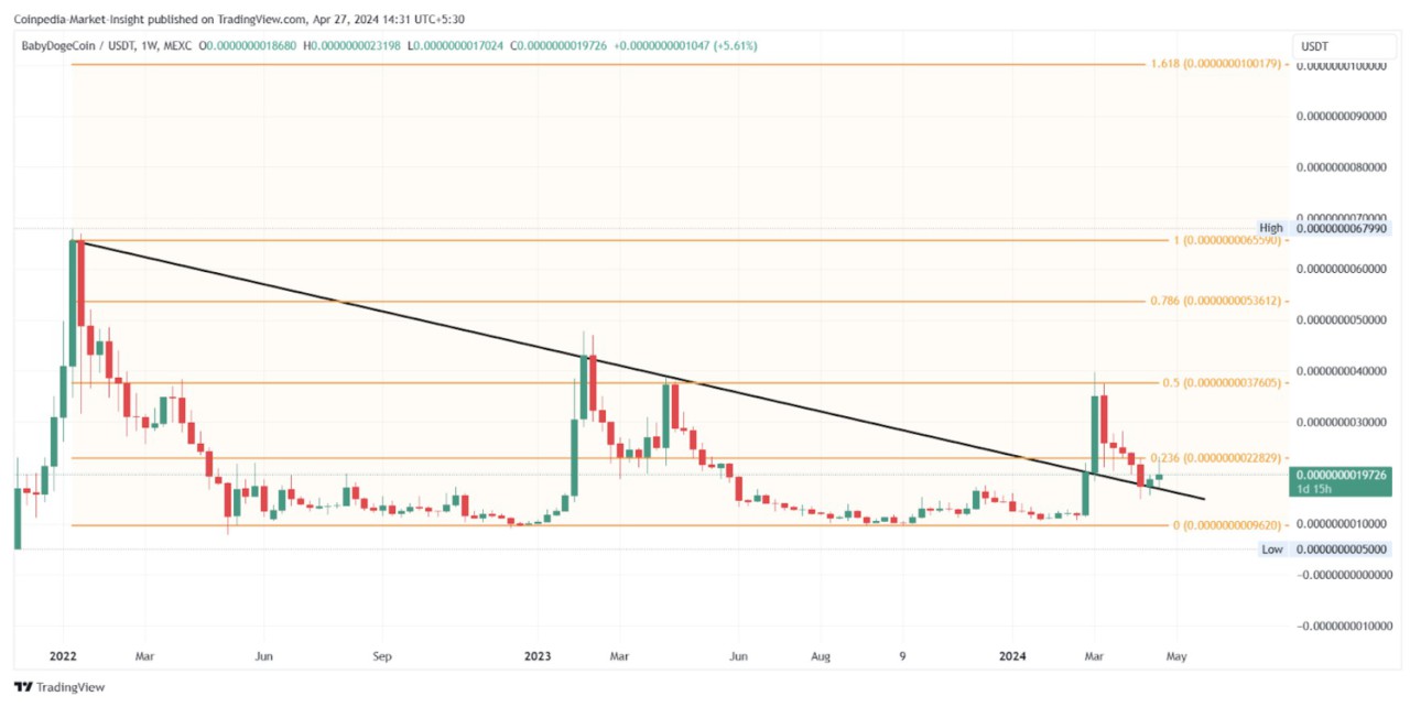 3 Altcoin yang Berpotensi Melonjak di Mei 2024! - Pintu News
