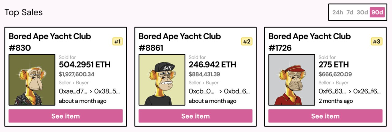 Harga Dasar NFT Bored Ape Anjlok ke Titik Terendah, Apa yang Terjadi ...