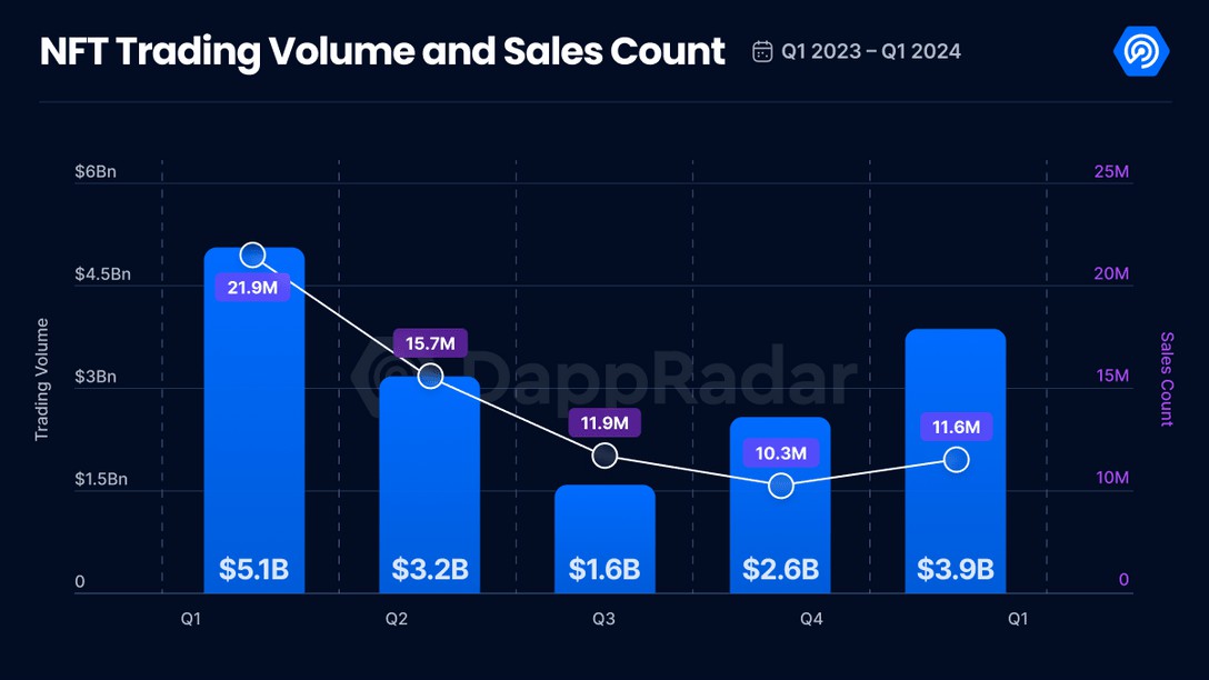 Ledakan Penggunaan DApp dan NFT: Era Baru Web3 Telah Tiba! - Pintu News