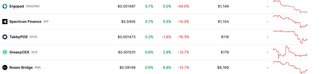5 Top Ergo Ecosystem 2024: ERGOPAD, SPF, EPOS, GCX, RSN - Pintu News