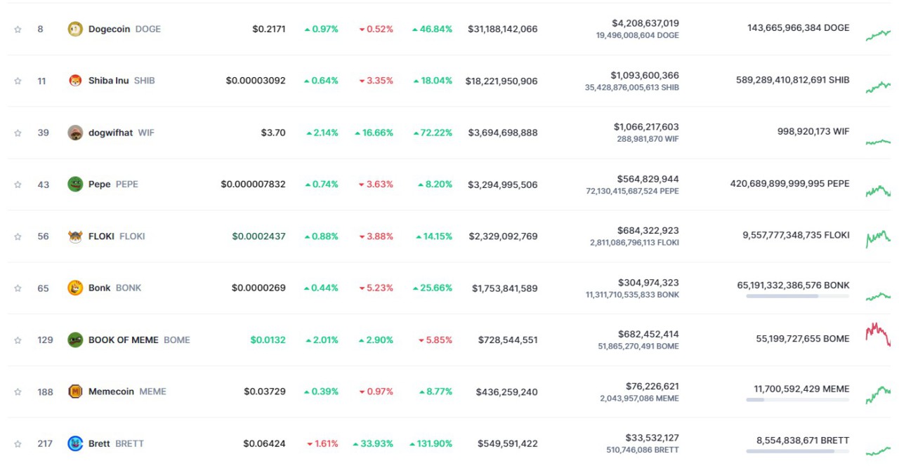 Dogwifhat (WIF): Koin Meme Terbesar Ketiga, Siap Lampaui Cosmos! - Pintu News