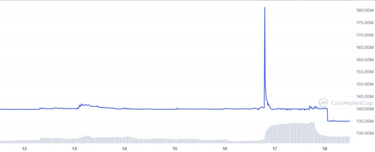 Stablecoin Pax Dollar (USDP) Sempat Anjlok, Apa Penyebabnya? - Pintu News