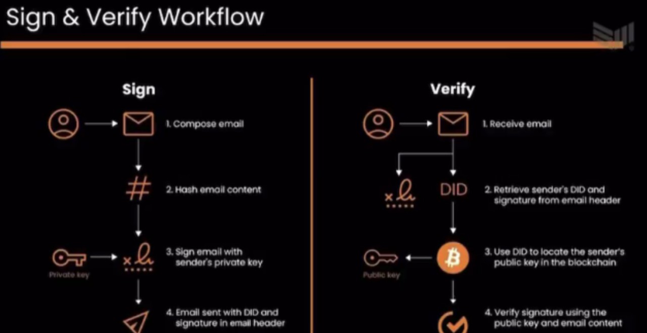 MicroStrategy Luncurkan Solusi Identitas Desentralisasi Berbasis ...