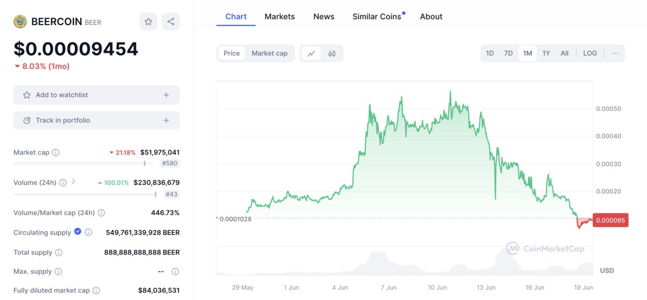Beercoin ($BEER): Memecoin Solana Trending yang Siap Meledak di 2024 ...