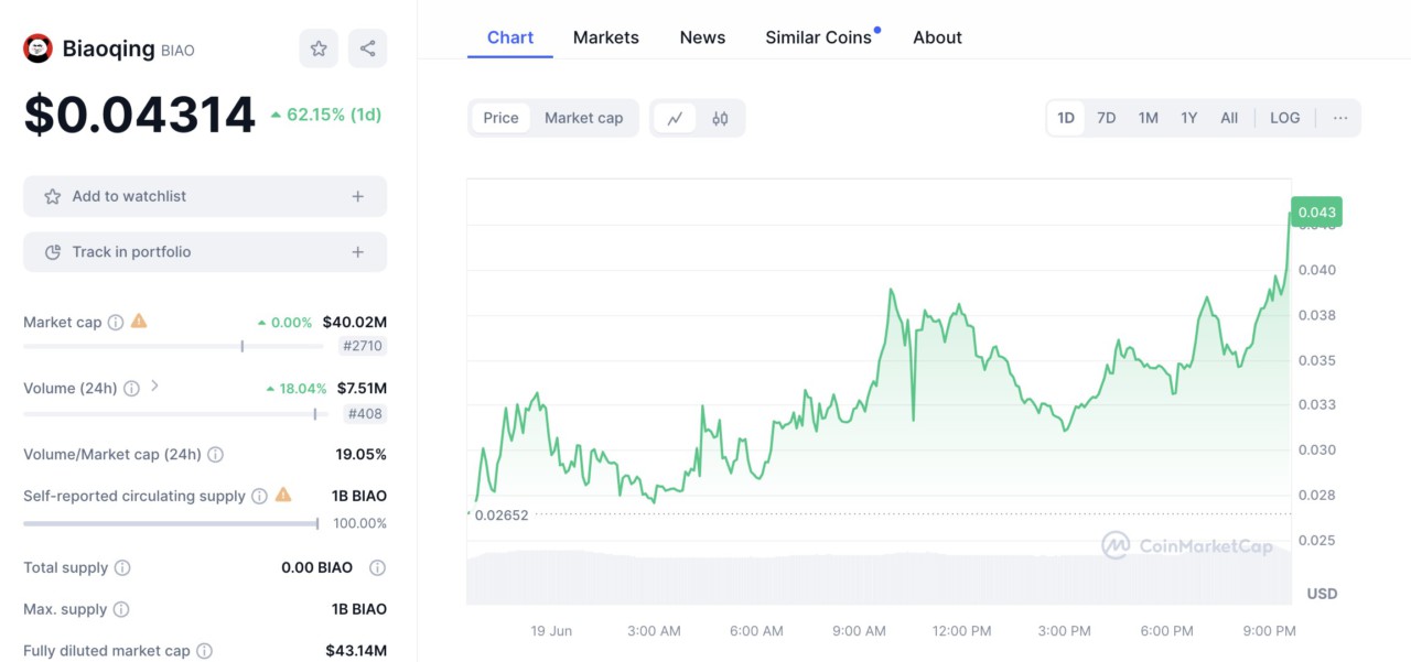 Biaoqing ($BIAO): Meme Coin Tiongkok yang Jadi Primadona di Dunia ...