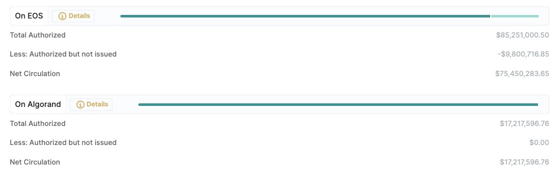 Tether Hentikan Penerbitan USDT di Algorand dan EOS, Standar Terlalu Tinggi? - Pintu News