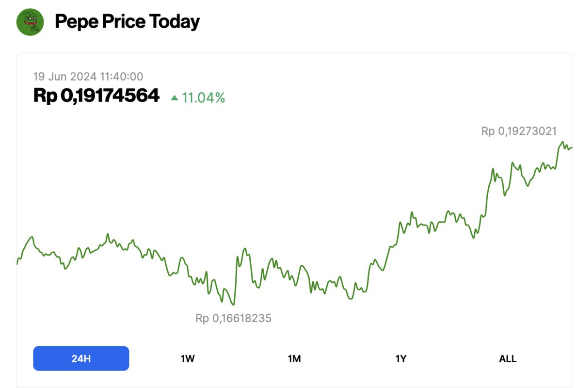 3 Altcoin yang Berpotensi Meroket 10x di Akhir Juni 2024! - Pintu News